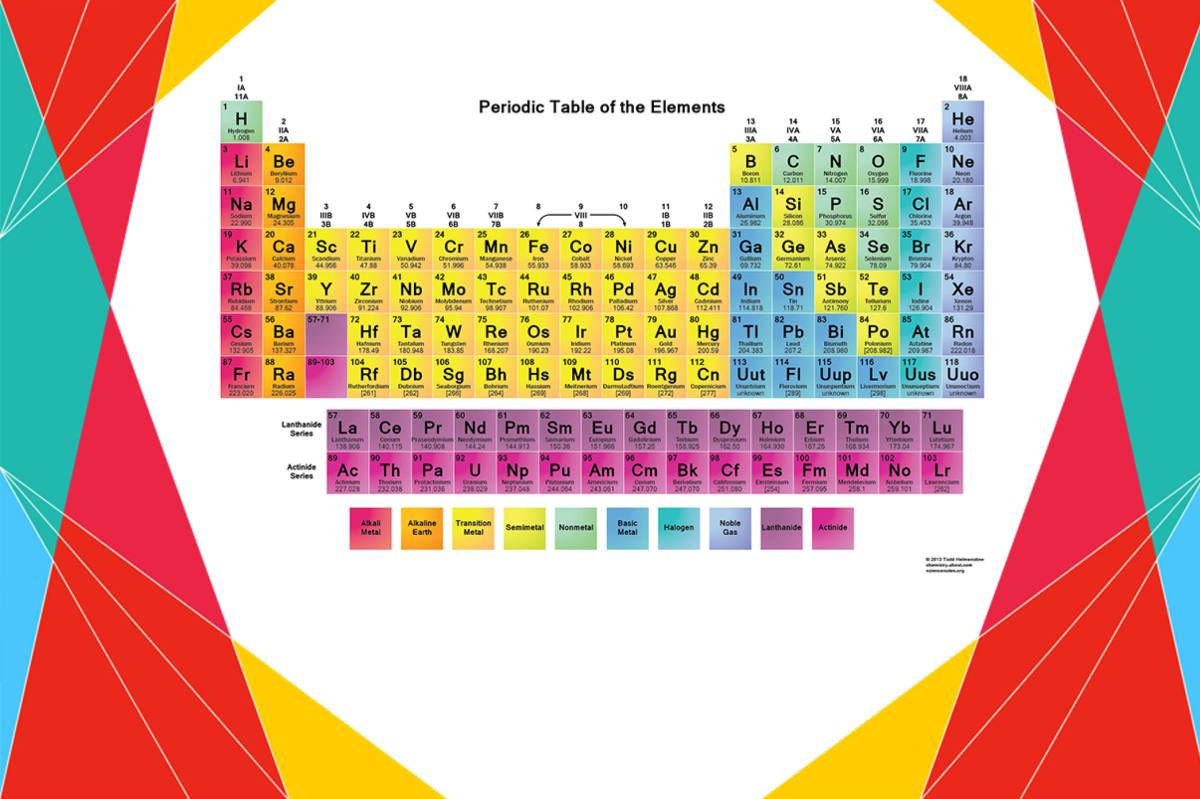 6 March : The Historic Periodic Table was born – NehaScope